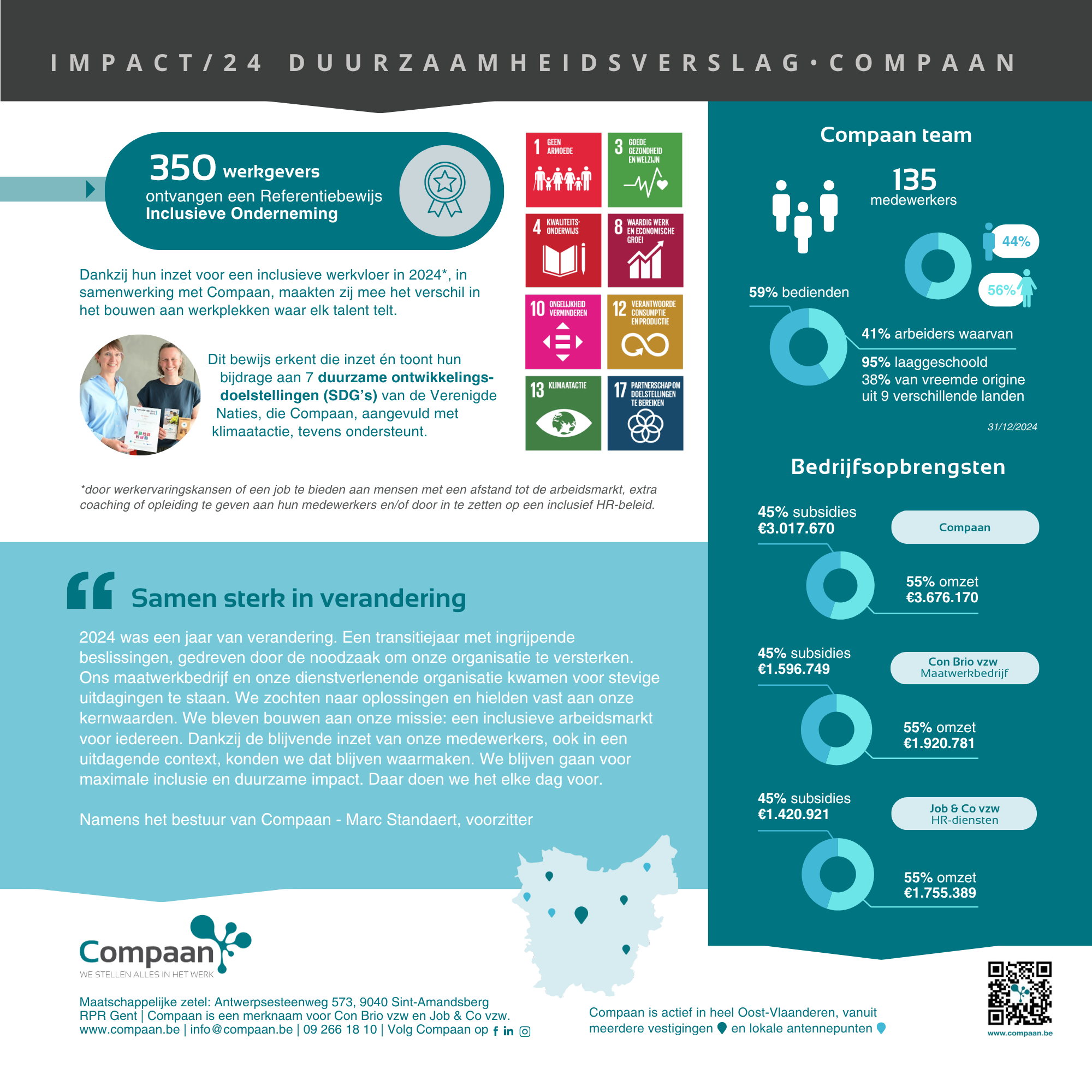 Onze impact - Compaan